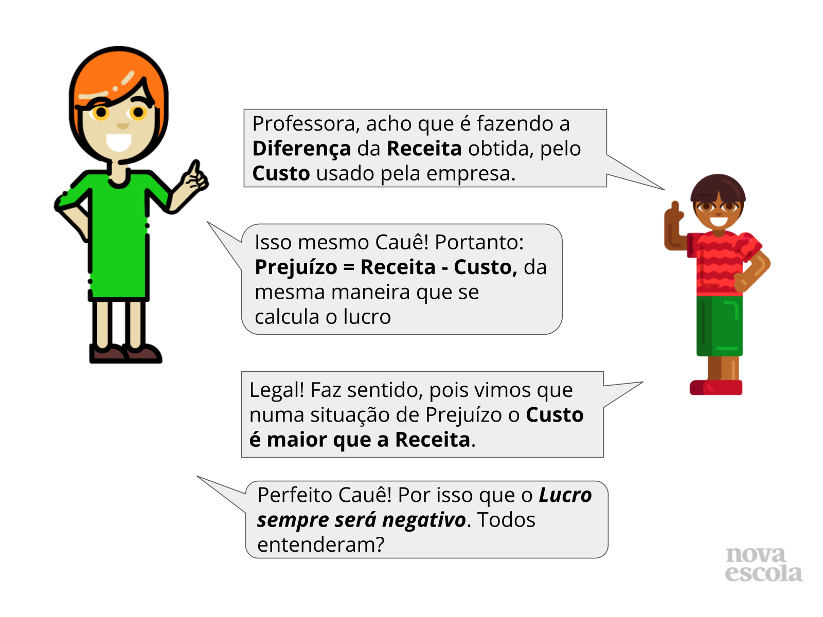 Resolvendo problemas com a ideia de Prejuízo.- Planos de aula - 8º ano