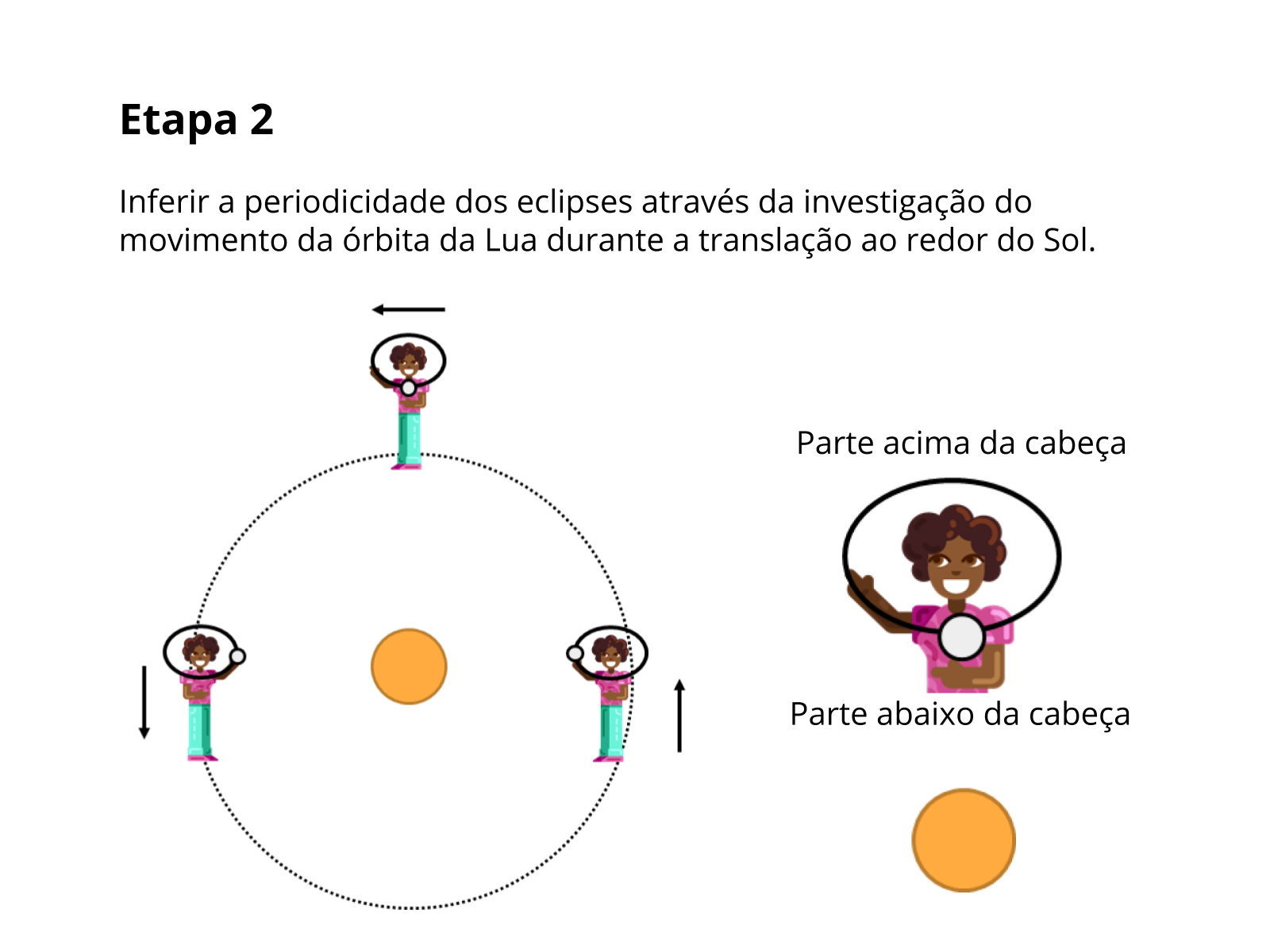 Plano de aula - 8o ano - A órbita da Lua, os eclipses e a translação ao ...