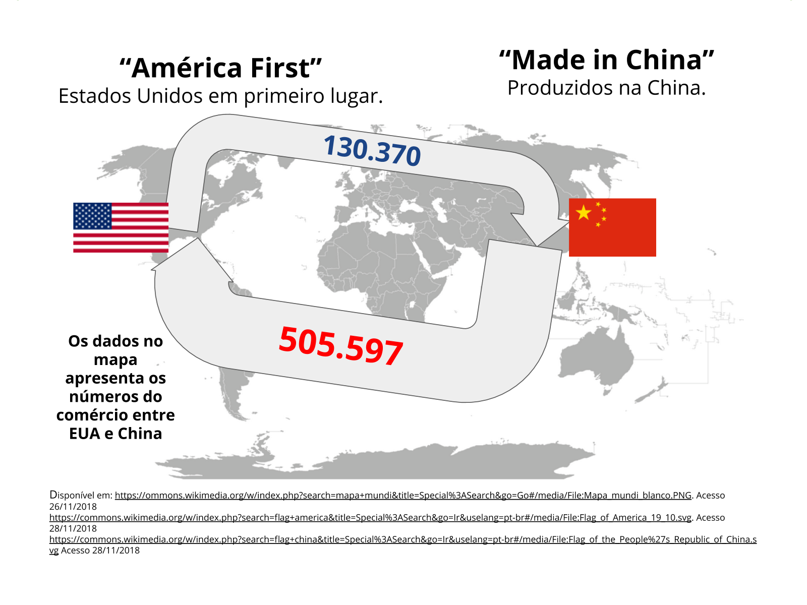 Guerra Comercial Entre Potências Made In China X América First