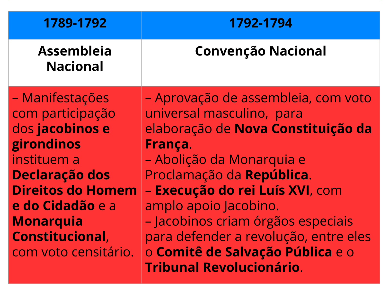 Plano de aula - 8º ano - A Revolução Francesa e o período do Terror ...