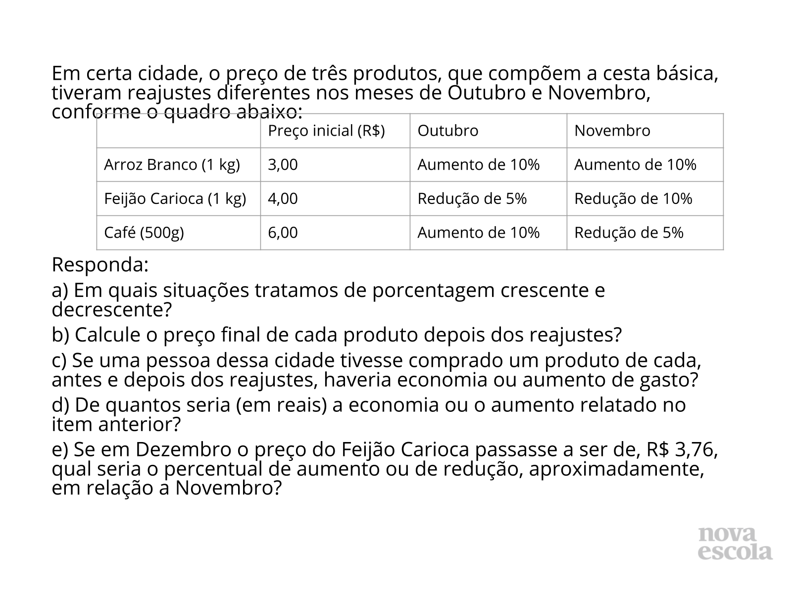 Porcentagem Crescente e Decrescente e o Cálculo Mental - Planos de Aula ...