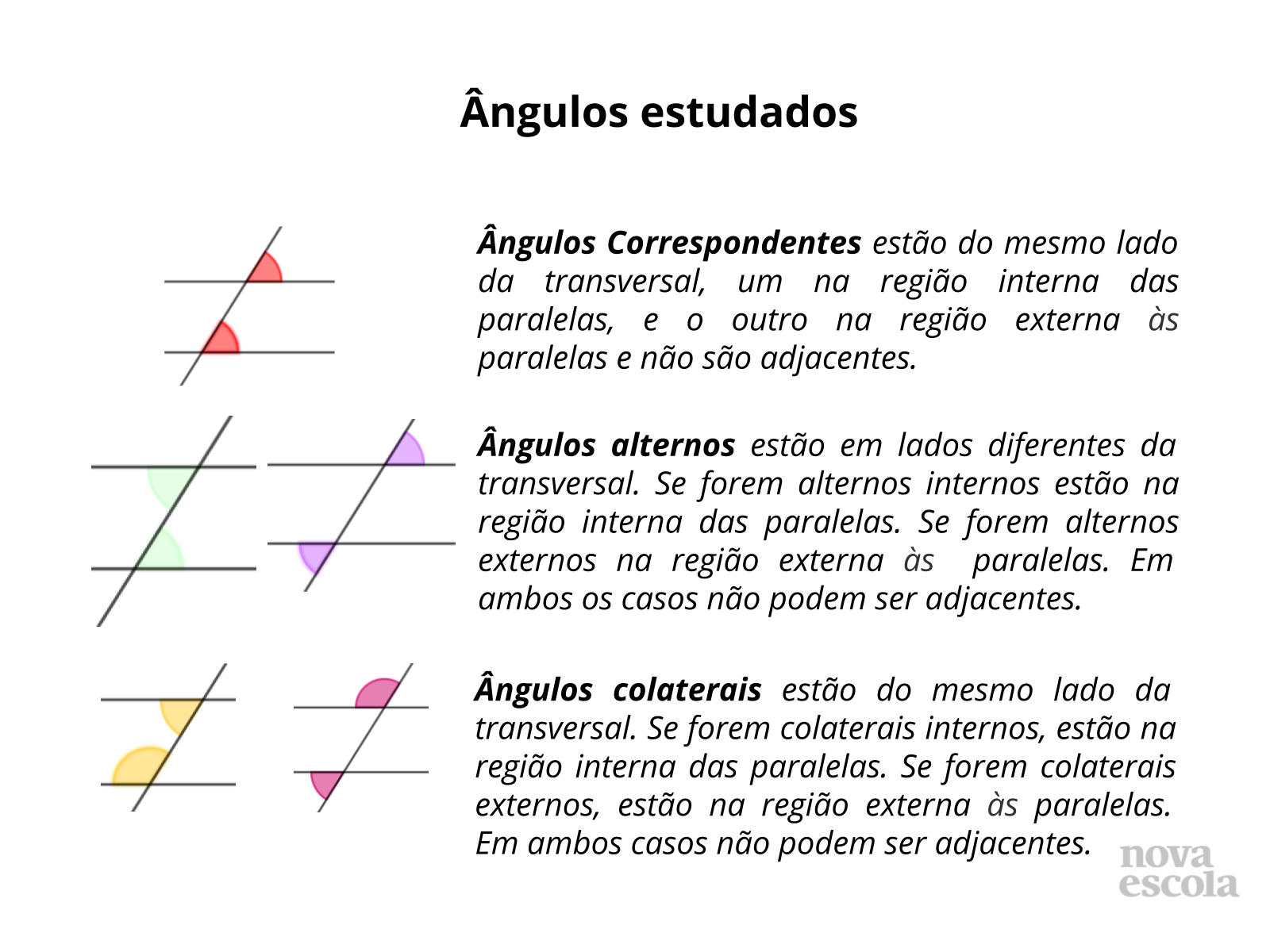 Retas paralelas cortadas por transversais: ângulos - Plano de aula - 7º ano