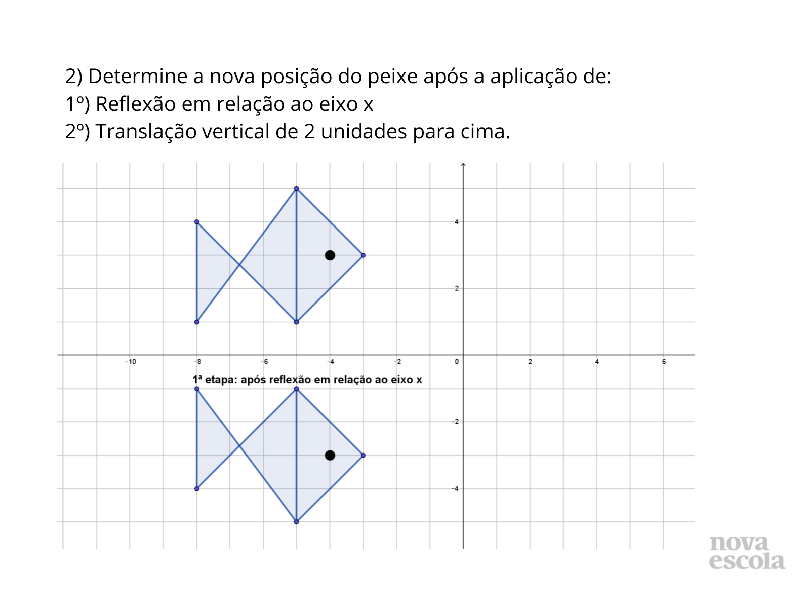 Transformações Isométricas no Plano Cartesiano - Planos de Aula - 8º Ano