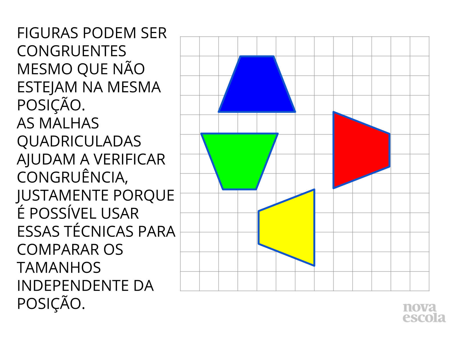 Figuras congruentes - Planos de aula - 3º ano - Matemática