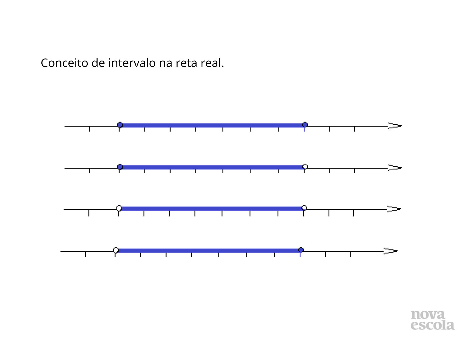 Conceito de intervalo na reta real - Planos de aula - 9º ano
