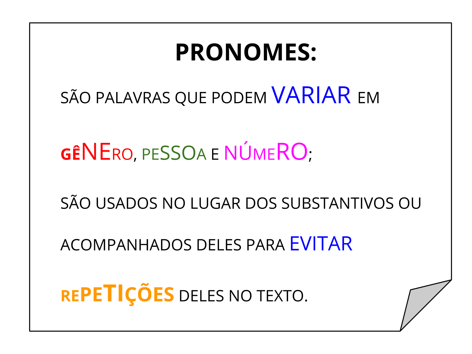 Organizando conceitos: pronomes - Planos de aula - 4º ano - Língua ...