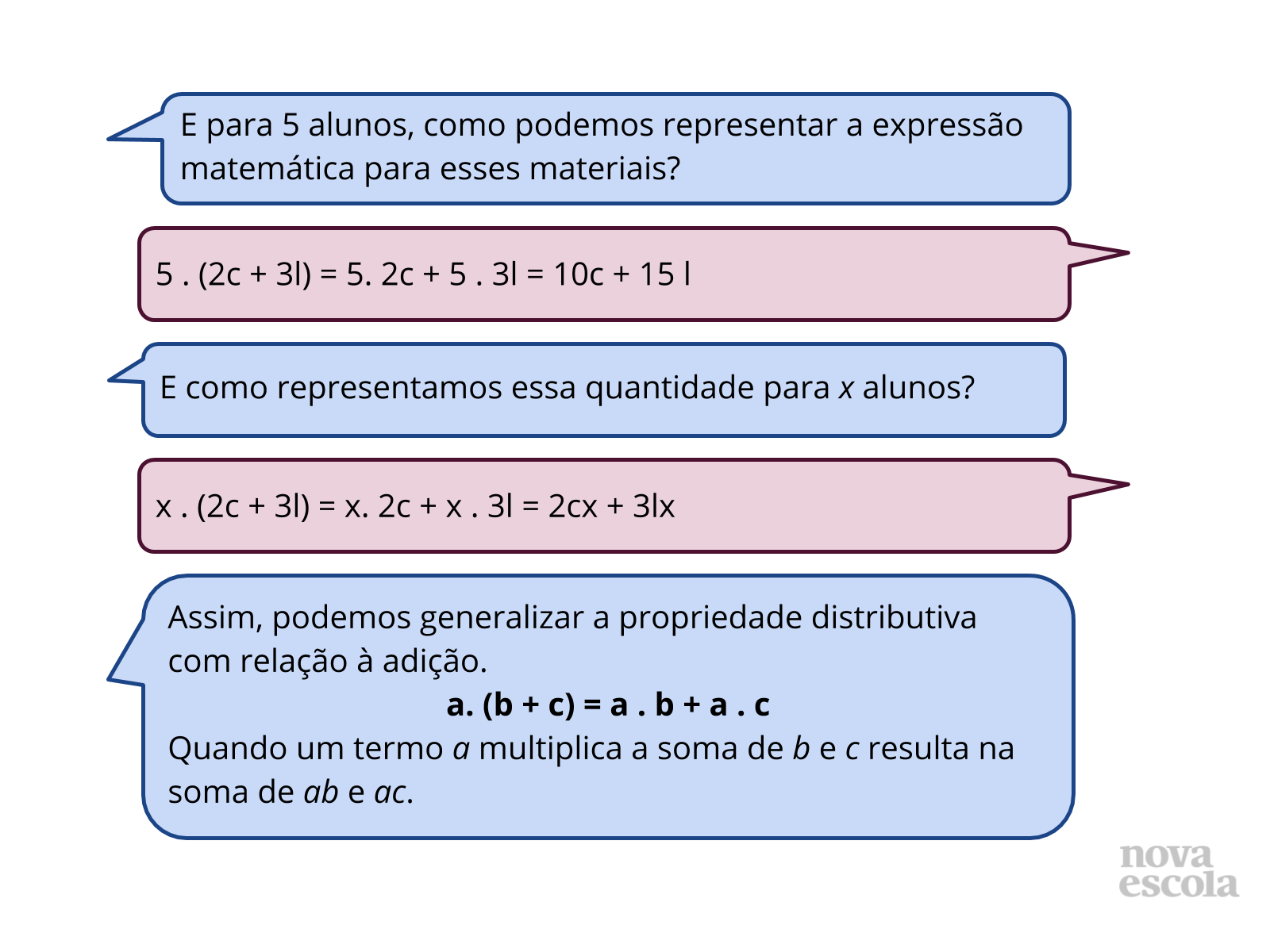 Reconhecer A Propriedade Distributiva Da Multiplicação Em Relação à