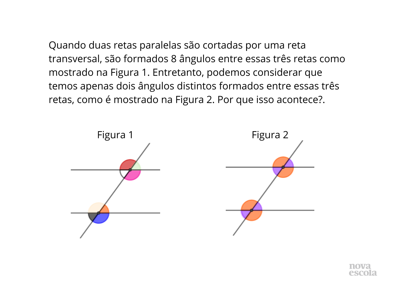 Congruência de ângulos formados por um feixe de retas paralelas e uma ...