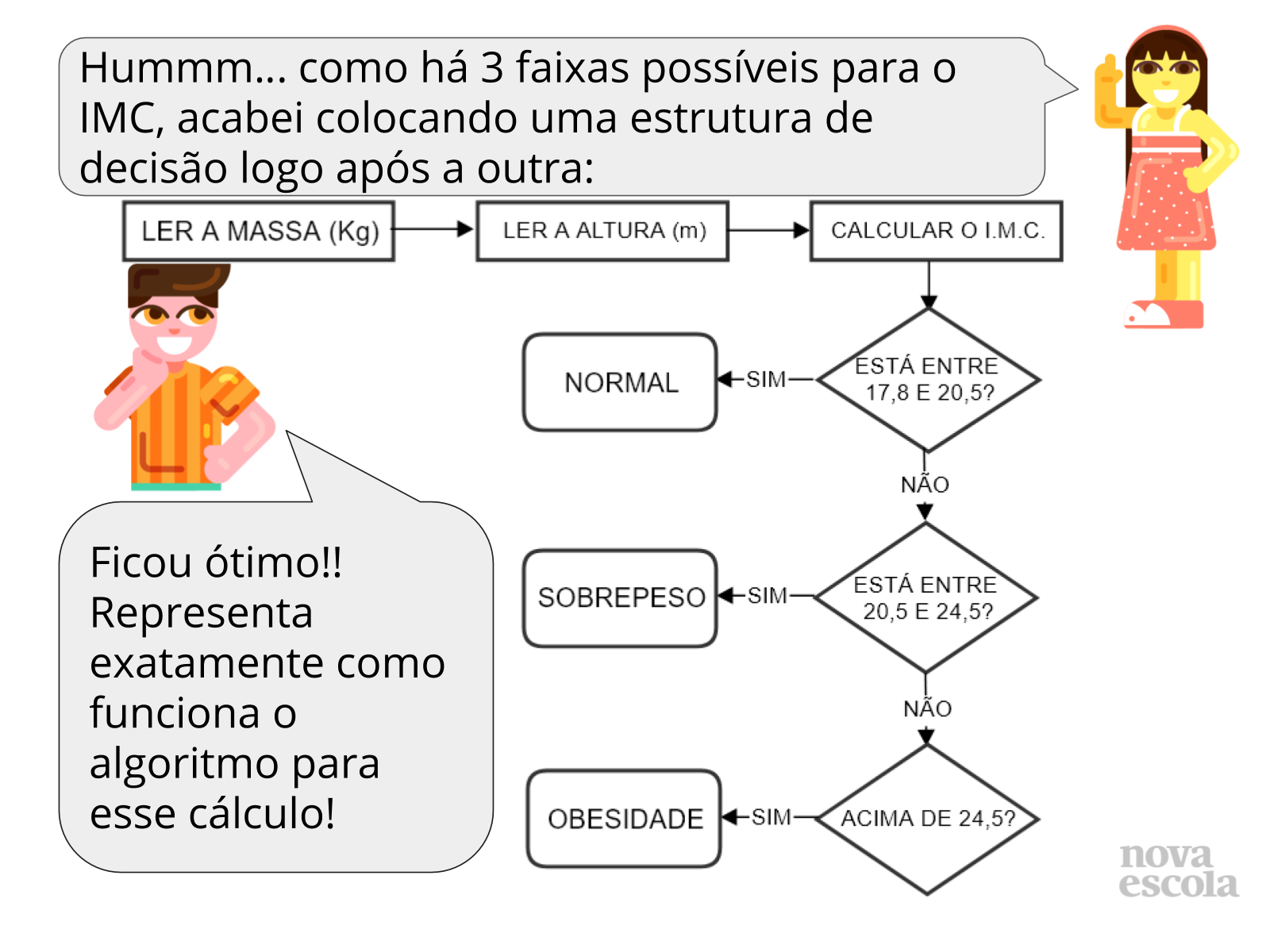 Fluxogramas aplicados a outras áreas de conhecimento - Planos de aula ...