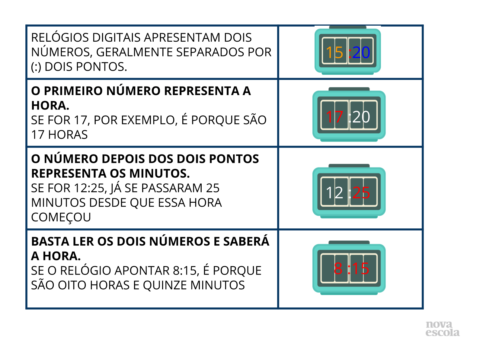 Medida de tempo: Horas e minutos no relógio digital - Planos de aula ...