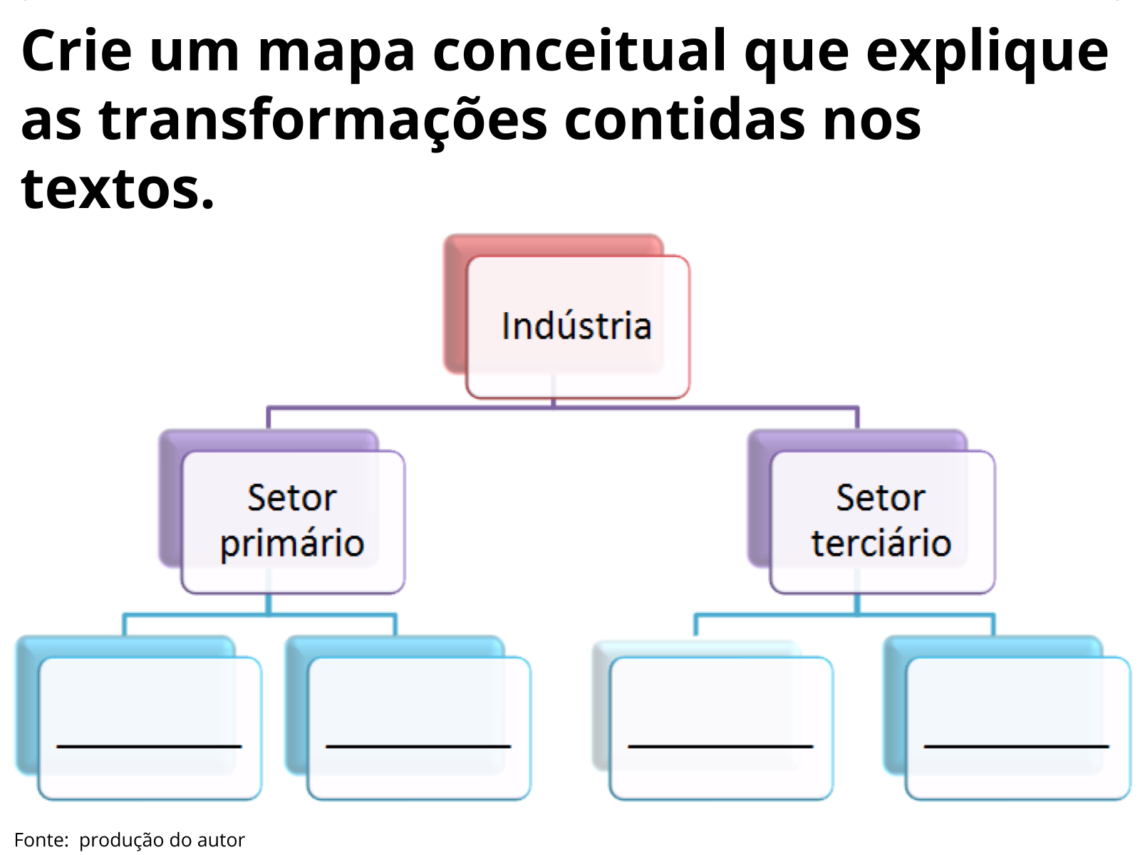 A indústria e os demais setores da economia no Brasil - Planos de aula ...