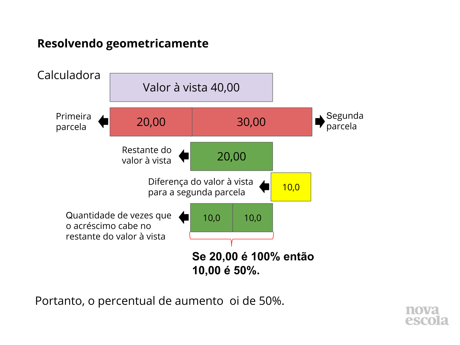 Situações-problemas Envolvendo Porcentagens de Acréscimo. - Planos de ...