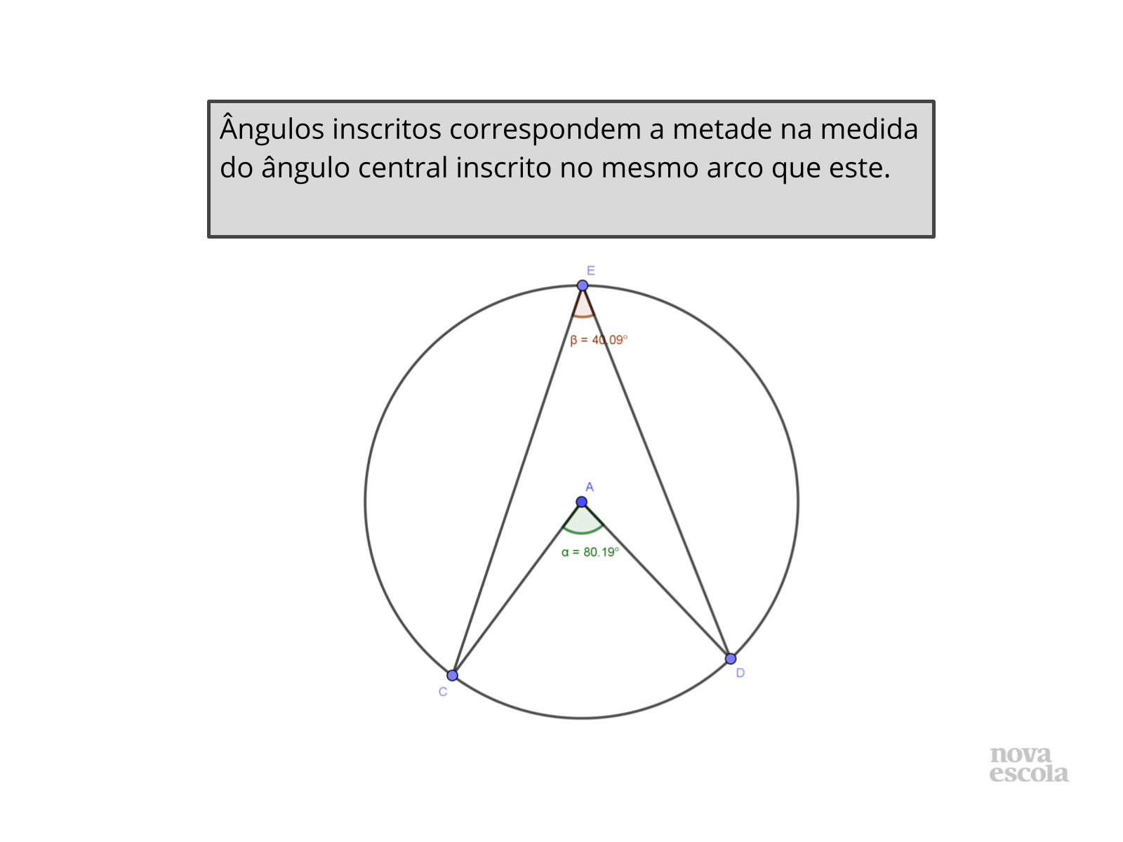 Triângulo retângulo inscrito na circunferência - Planos de Aula - 9º Ano