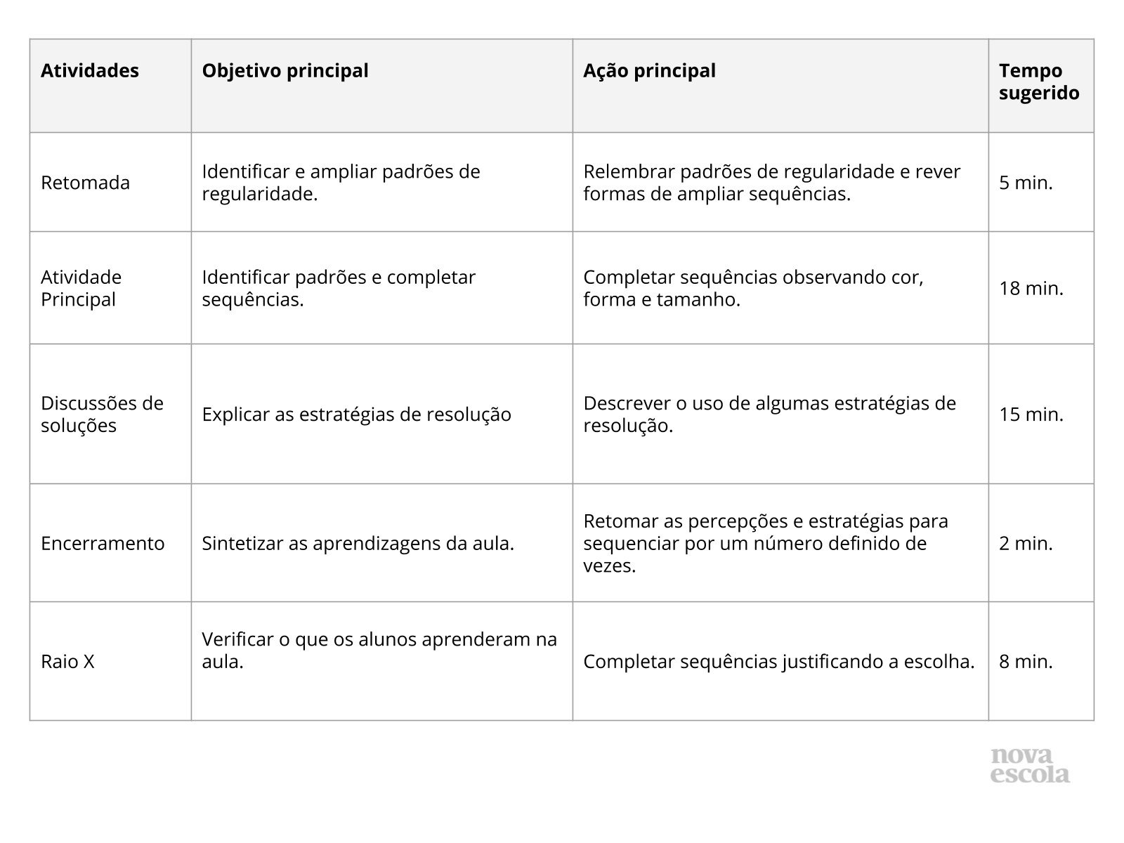 Descobrindo novos padrões - Planos de aula - 1º ano