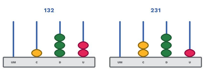 Matemática: por que e como usar o ábaco nos Anos Finais | Nova Escola