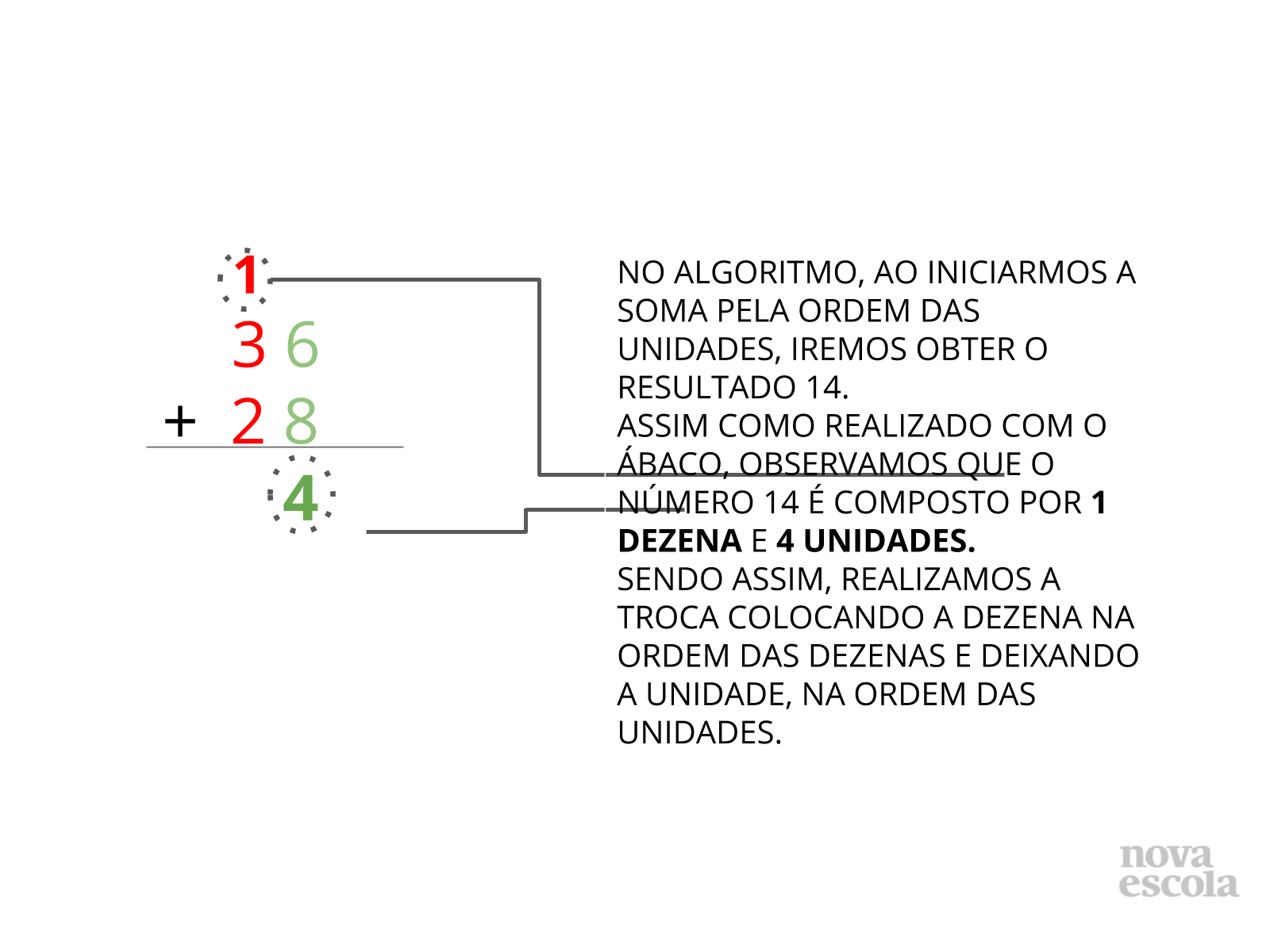 Algoritmo convencional da adição com reagrupamentos - Planos de aula ...