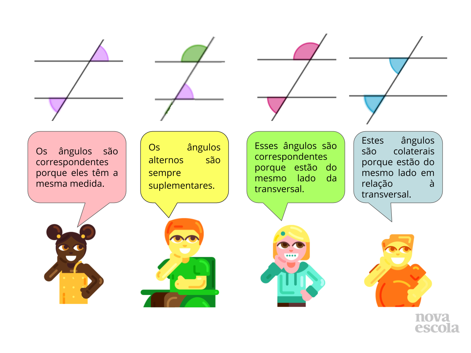 Retas paralelas cortadas por transversais: ângulos - Plano de aula - 7º ano