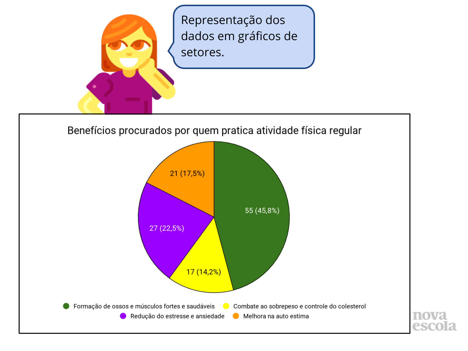 Basta um click! Criando gráfico de setores em planilha eletrônica ...