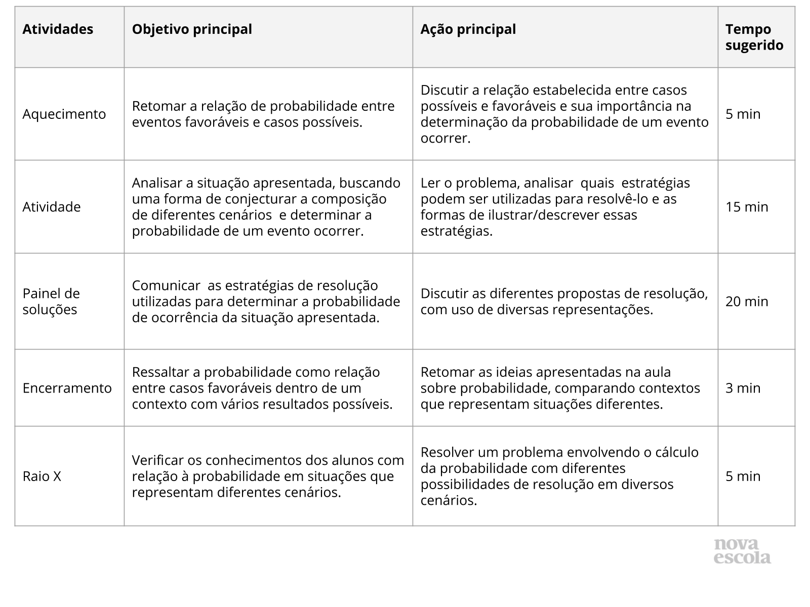 Cálculo da probabilidade em situações-problema diversas - Planos de ... Cálculo da probabilidade em situações-problema diversas - Planos de ...
