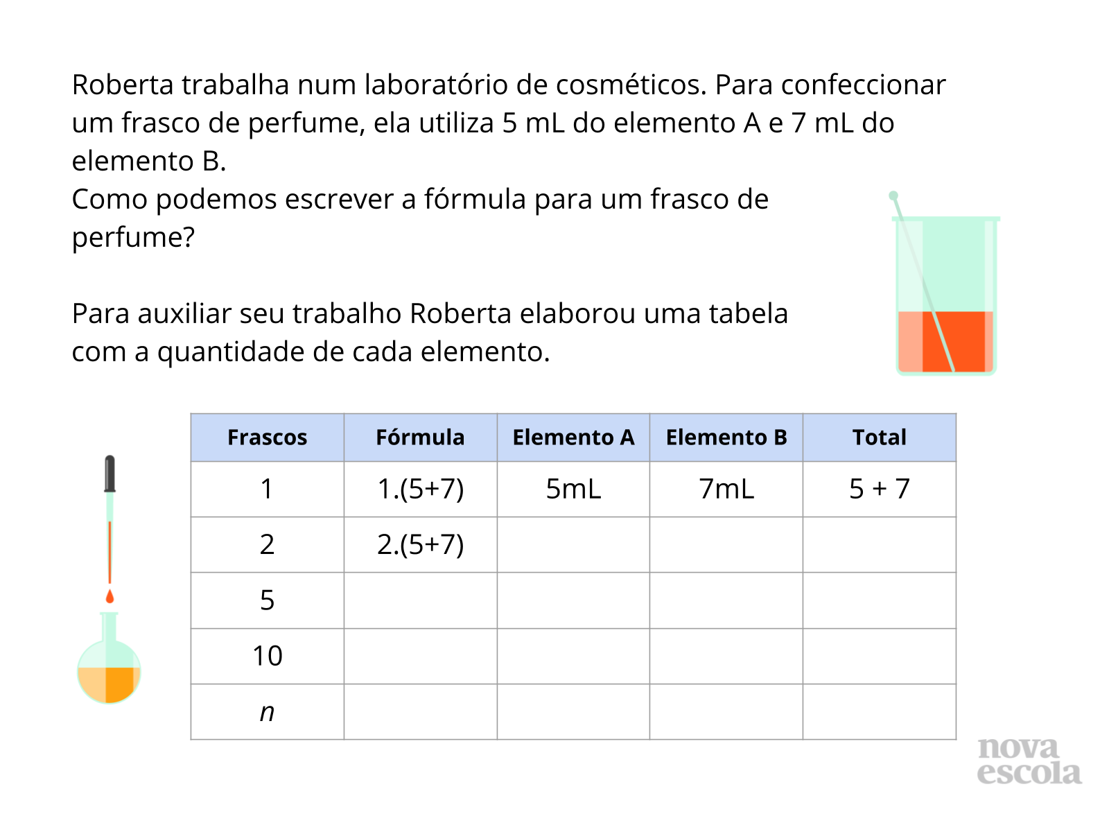 Propriedade Distributiva da Multiplicação em Relação à Adição - Planos ...