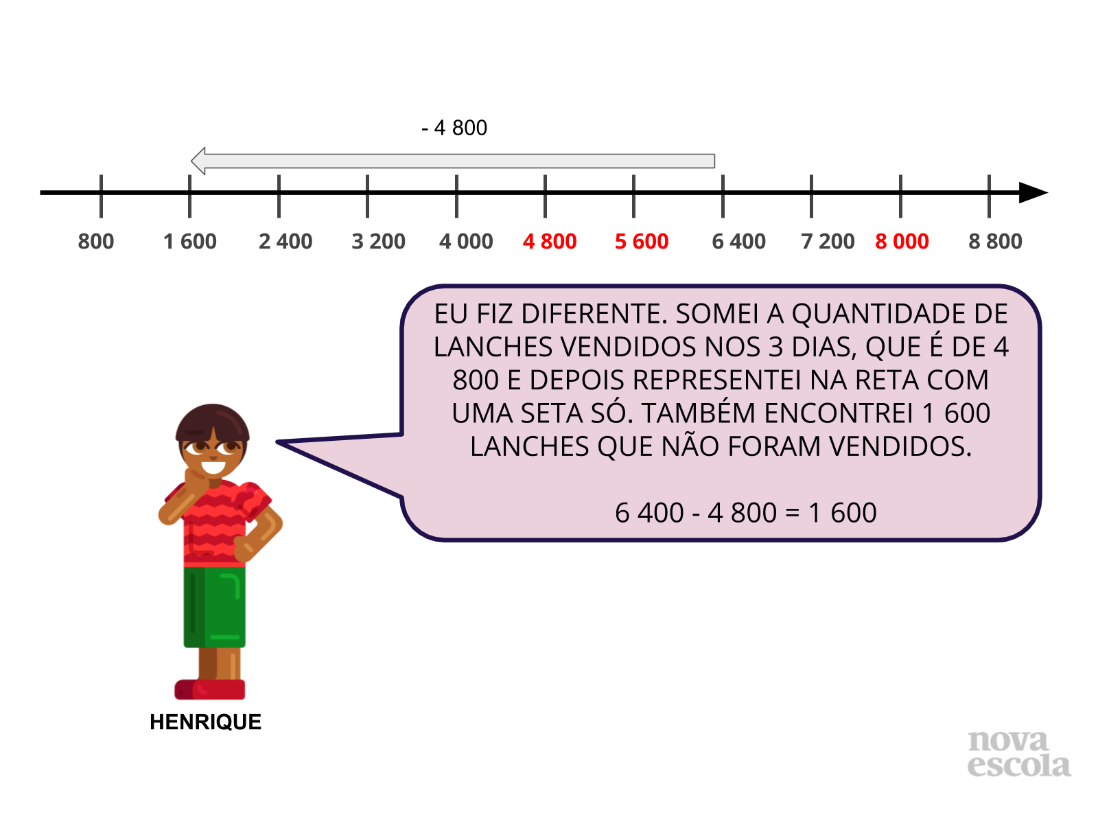 Números e operações na reta numerada - Planos de aula - 3º ano