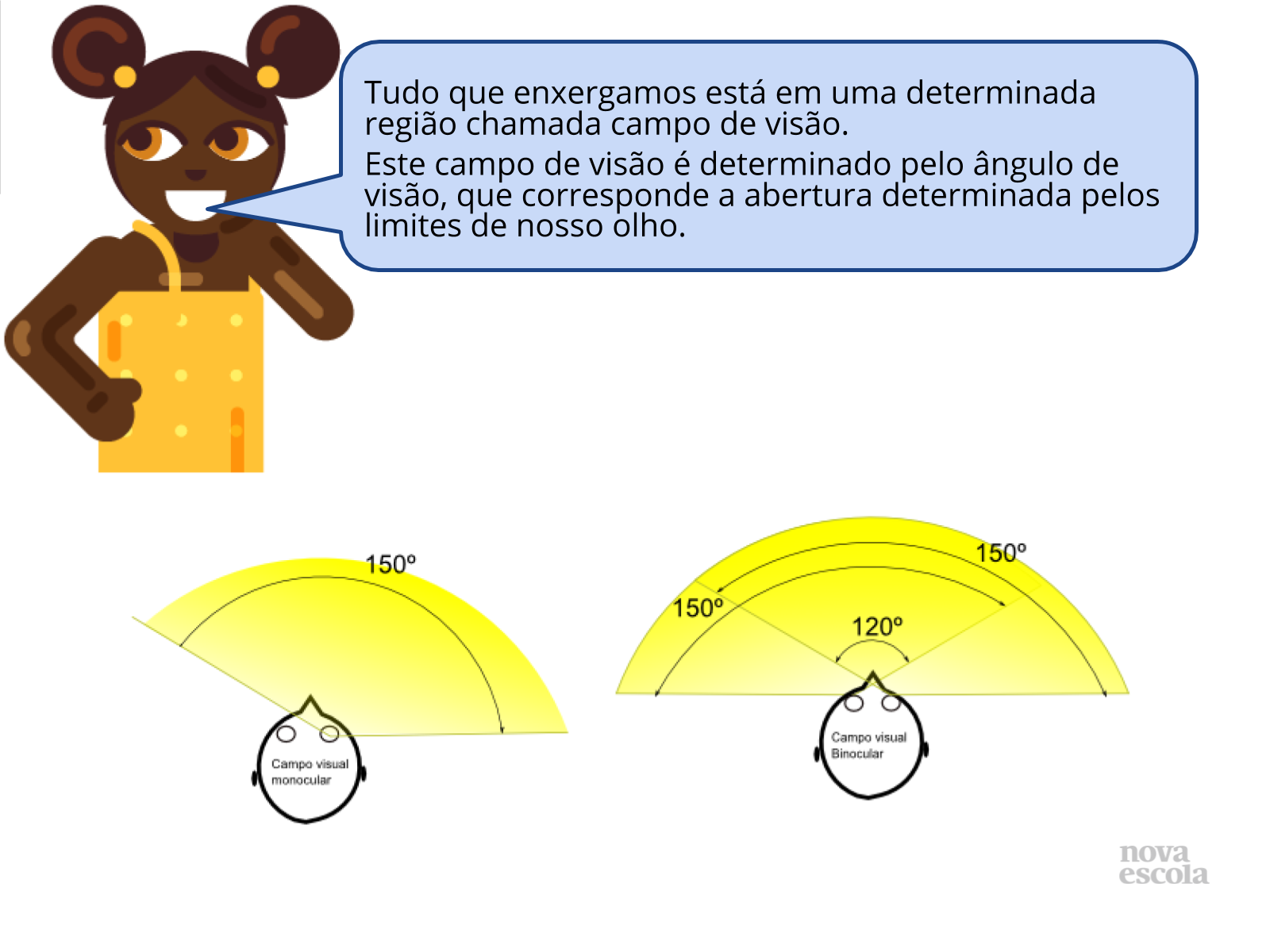 Ângulo de visão- Planos de aula - 6º ano