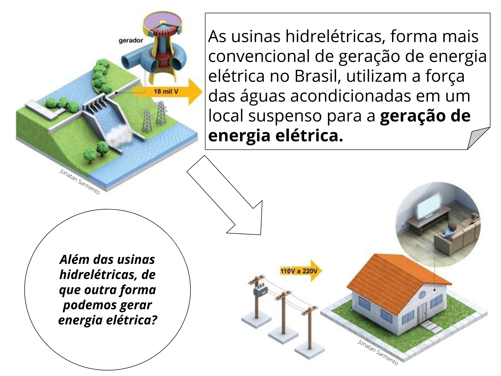 Gerando Energia ElÉtrica Planos De Aula 8º Ano Ciências
