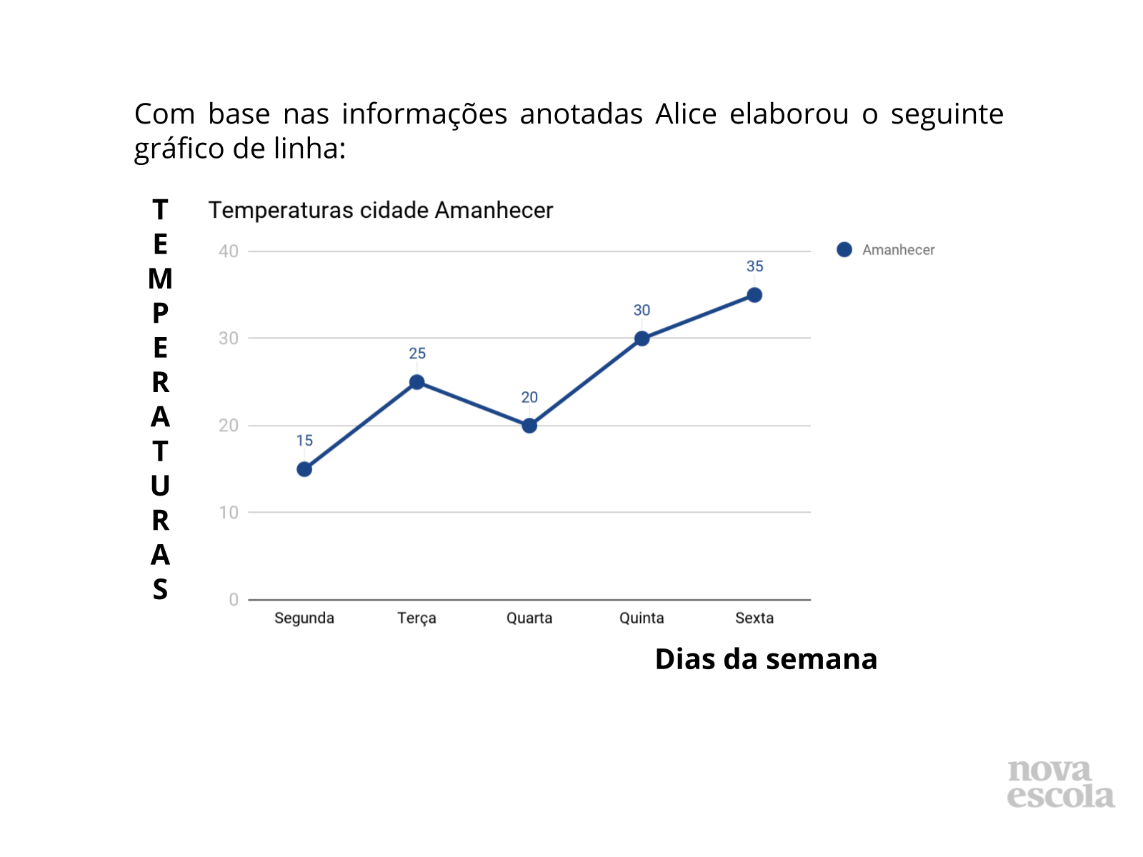 Gráficos De Linhas Planos De Aula 4º Ano