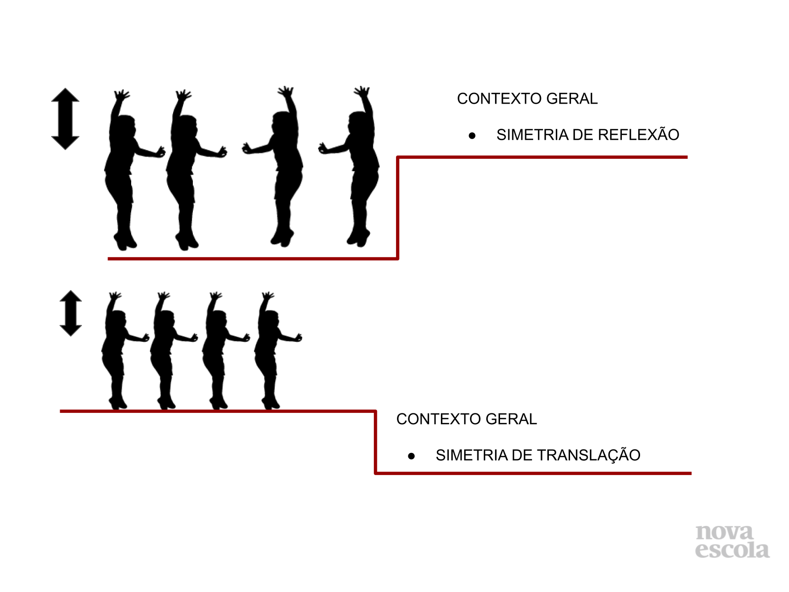Trabalhar os conceitos relacionados as diversas simetrias através de ...