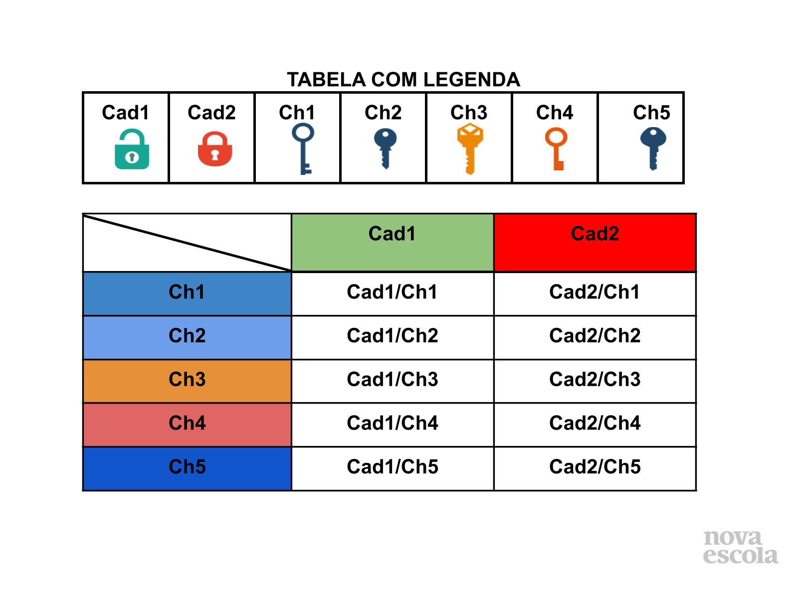 Combinando na tabela - Planos de aula - 4º ano