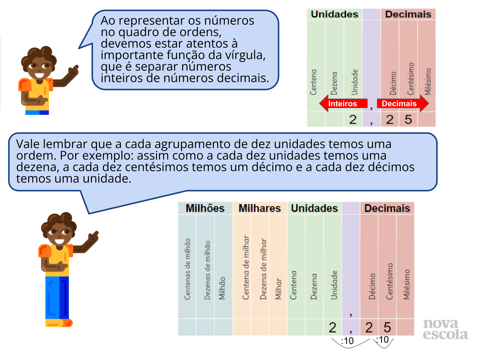 Representar números decimais no quadro de ordens - Planos de aula - 5º ano