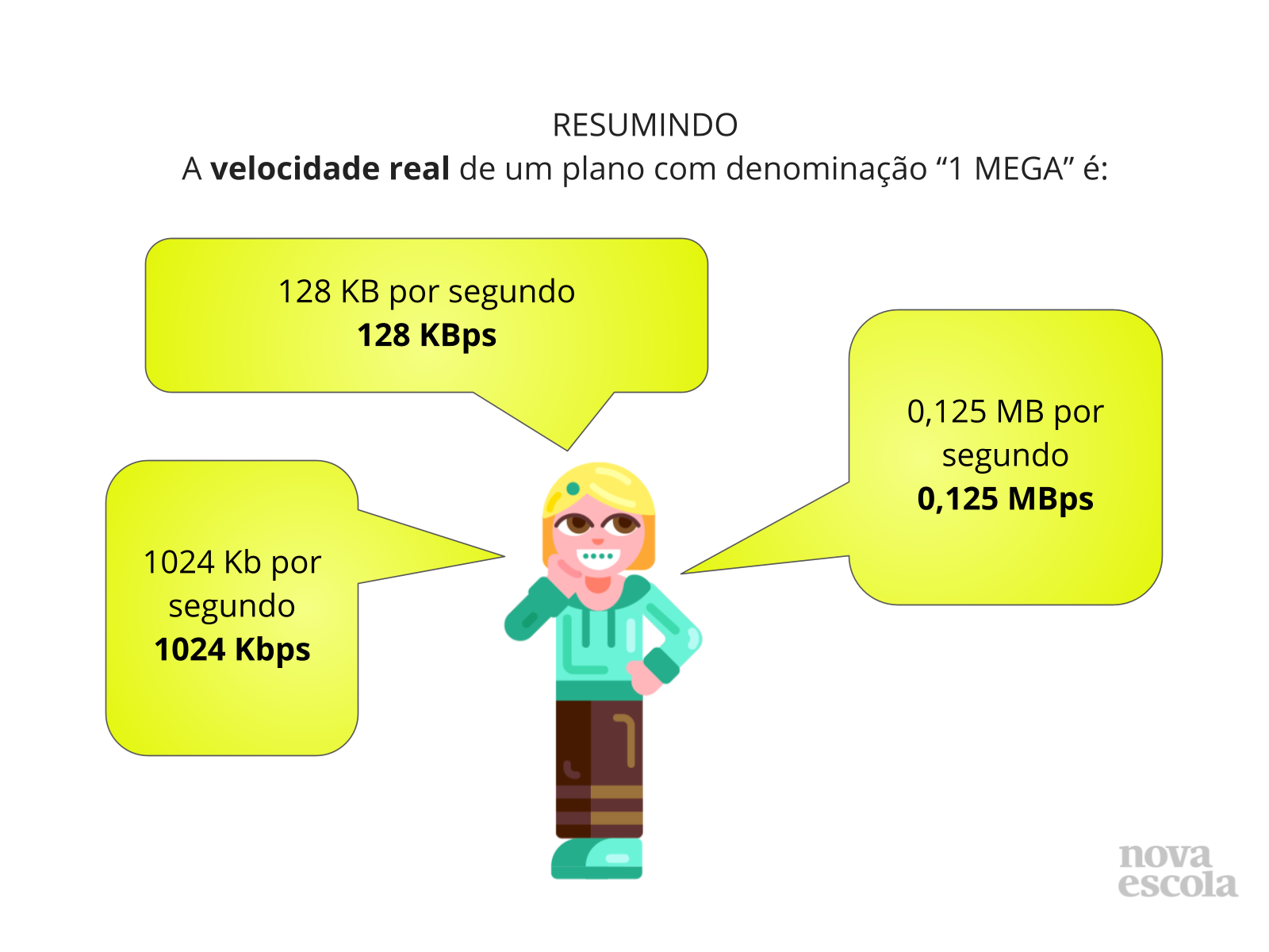 Velocidade de Internet - Planos de Aula - 9º Ano