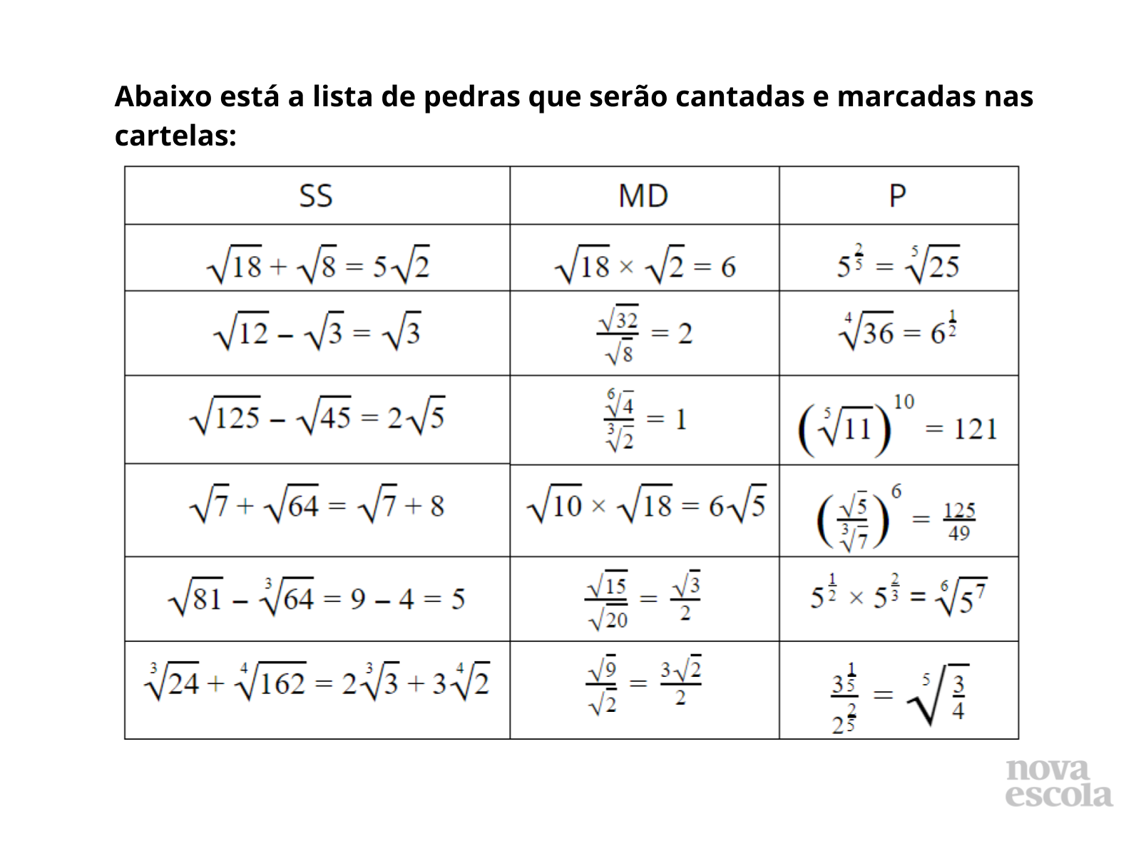Realizar operações com radicais. - Planos de Aula - 9º Ano
