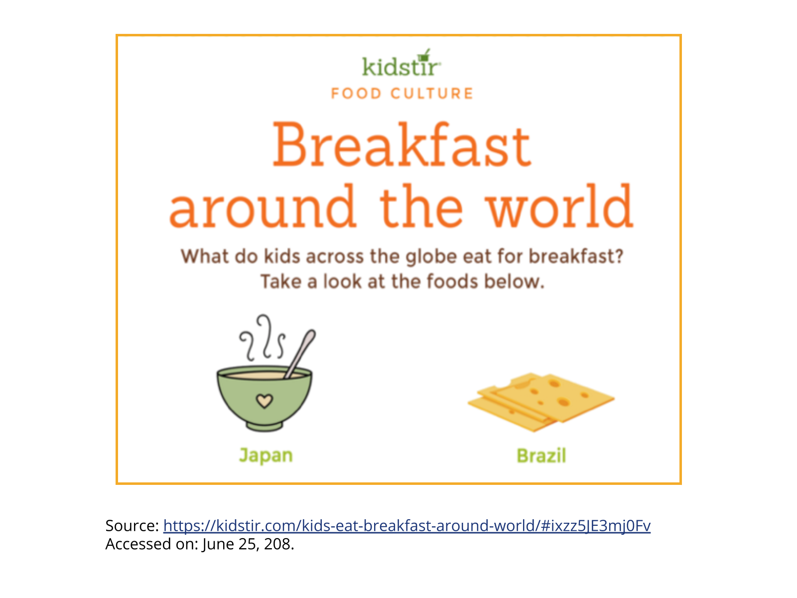 Plano de aula - 6o ano - Breakfast Around the World