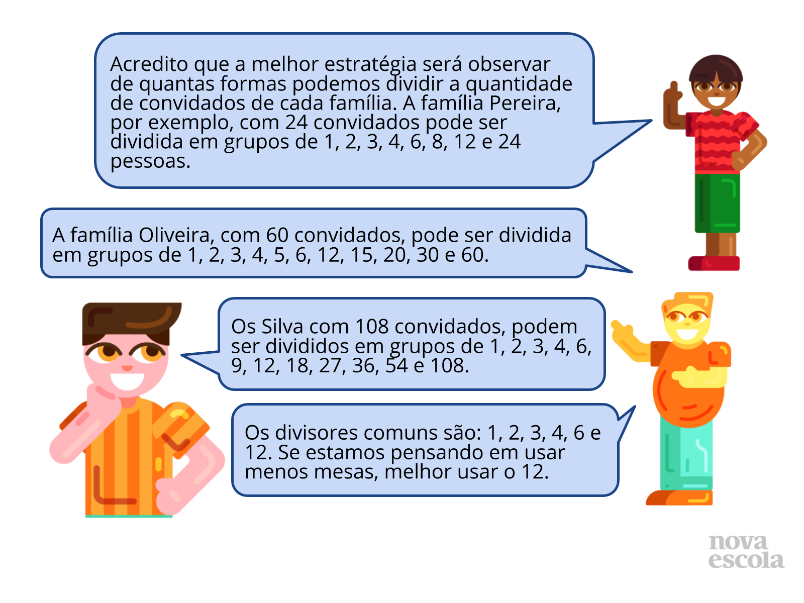 Resolvendo problemas com divisores comuns. - Planos de Aula - 6º Ano