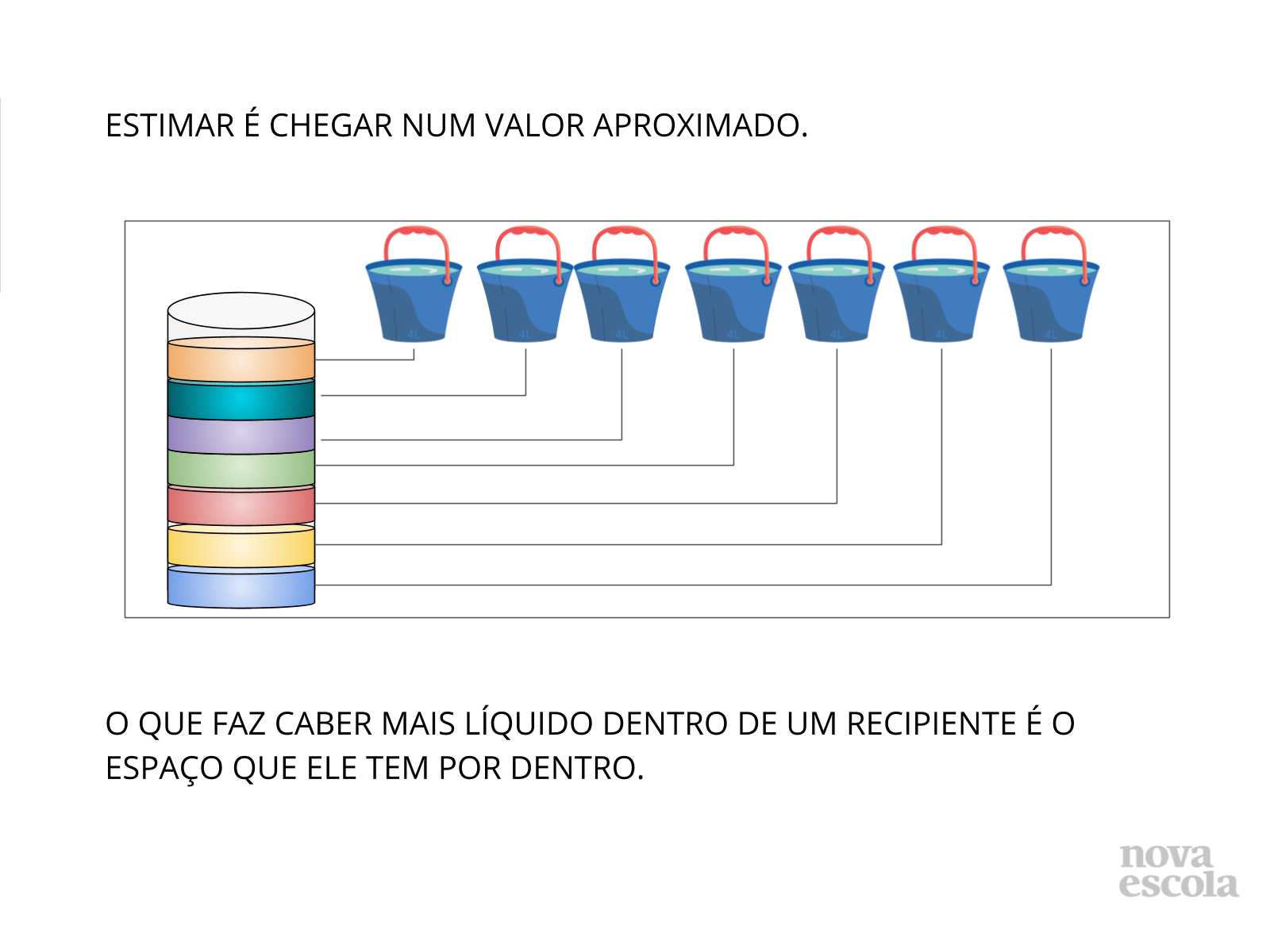 Estimando capacidades - Planos de Aula - 1º Ano