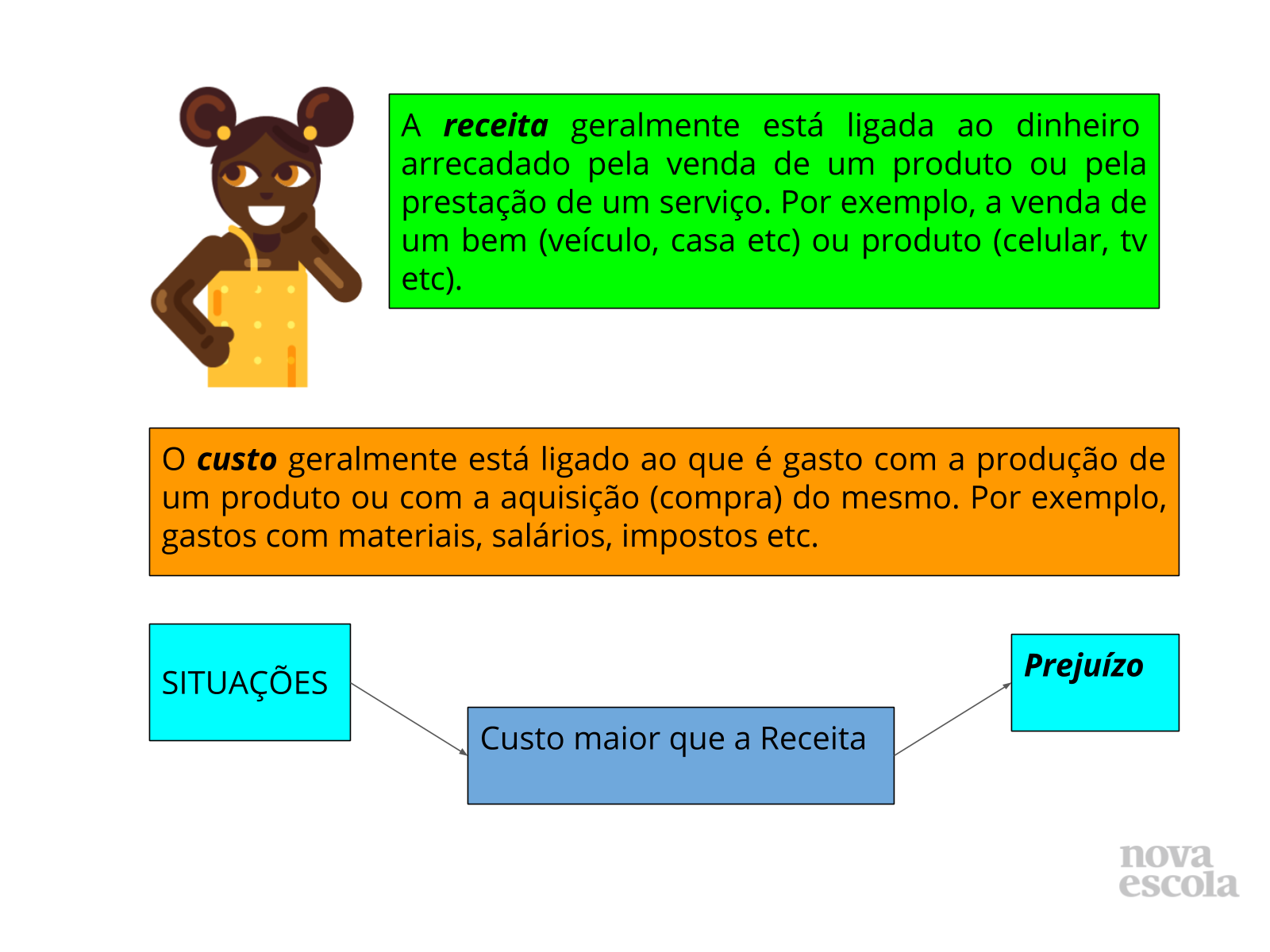 Resolvendo problemas com a ideia de Prejuízo.- Planos de aula - 8º ano