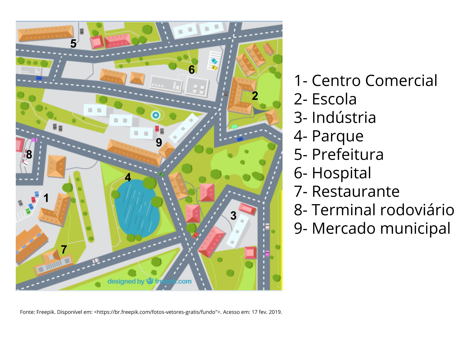 O trabalho na cidade - Planos de aula - 4º ano - Geografia