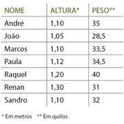 Gráficos e tabelas para organizar informações | Nova Escola