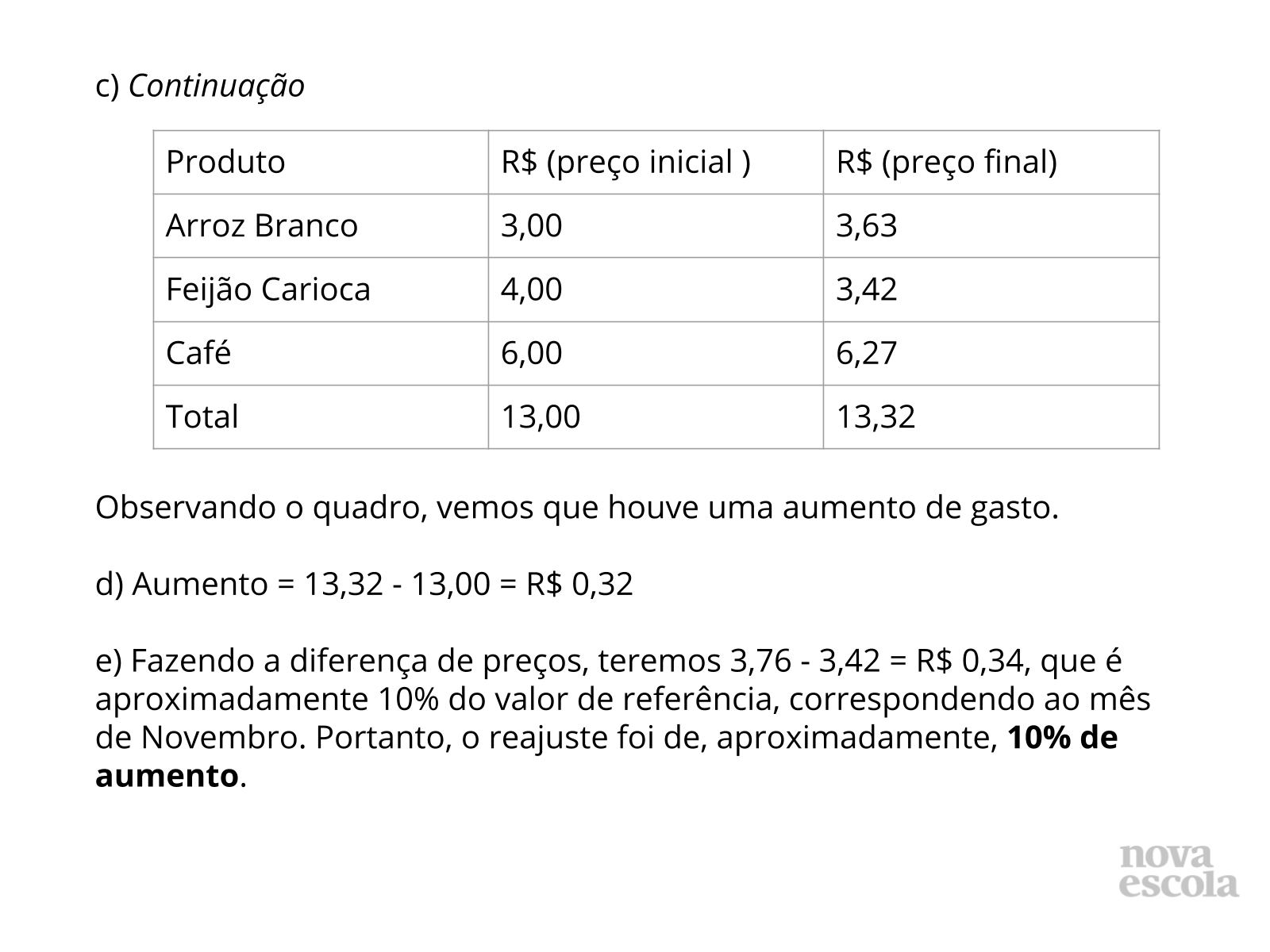 Porcentagem Crescente e Decrescente e o Cálculo Mental - Planos de Aula ...