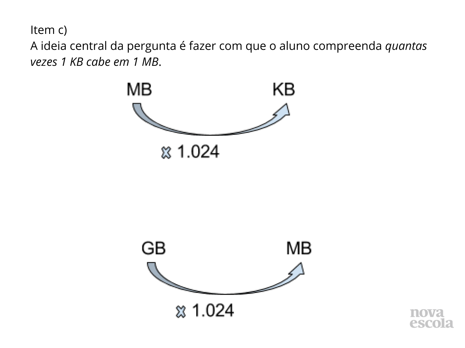 Múltiplos do Byte - Planos de Aula - 9º Ano