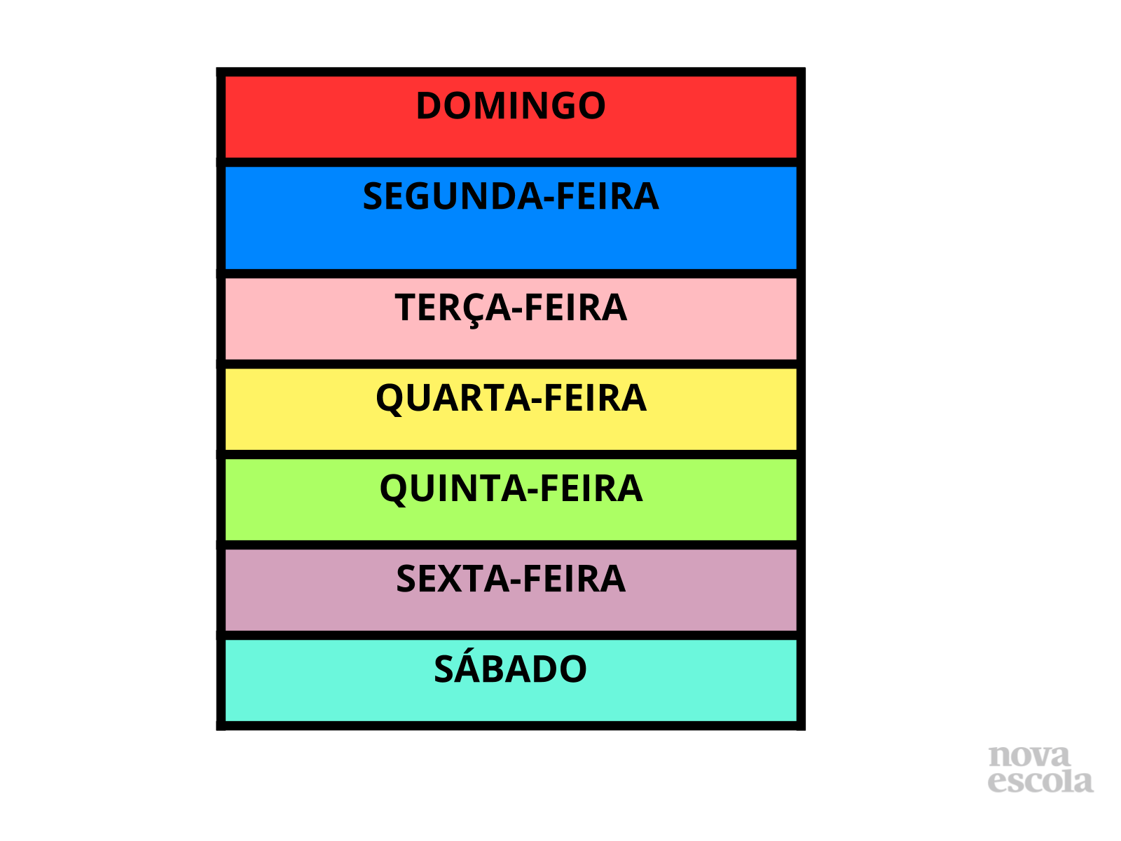 Qual é o dia? - Planos de aula - 1º ano