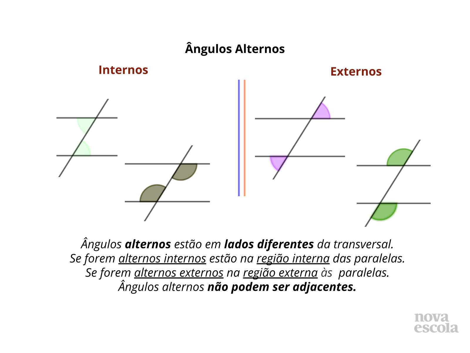 Retas paralelas cortadas por transversais: ângulos - Plano de aula - 7º ano