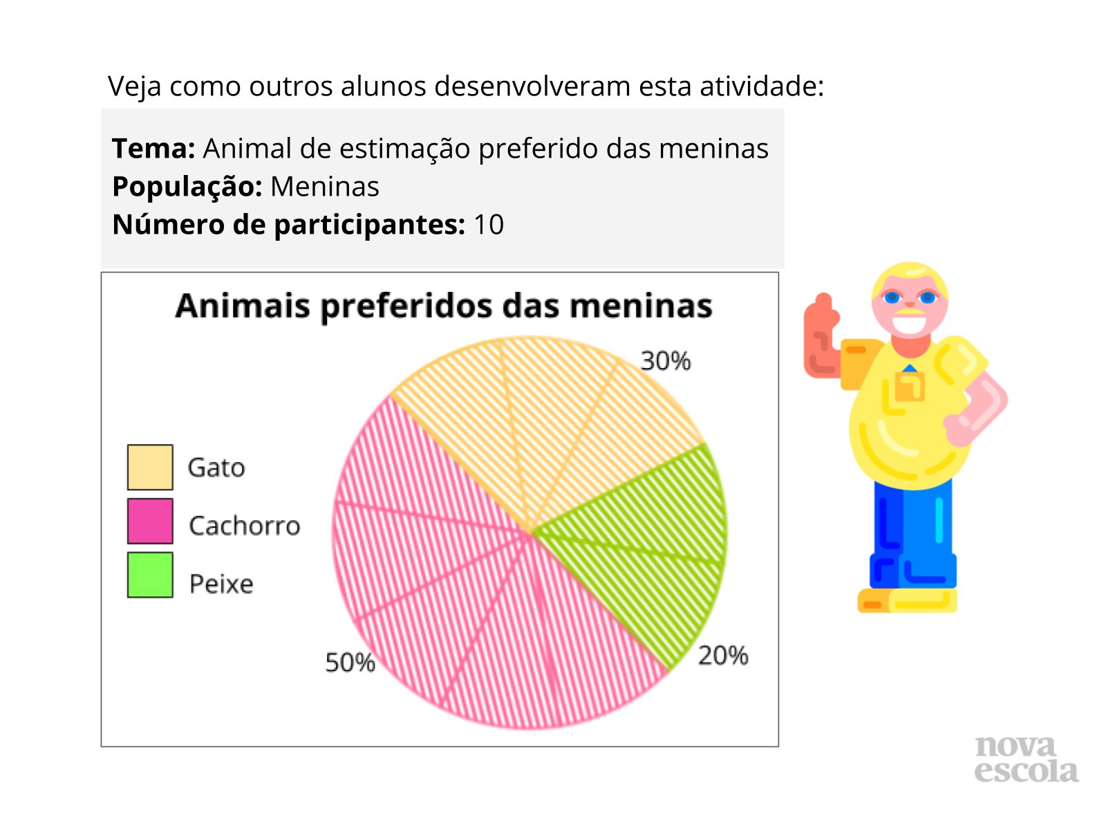 O que são gráficos de setores? - Planos de Aula - 5º Ano