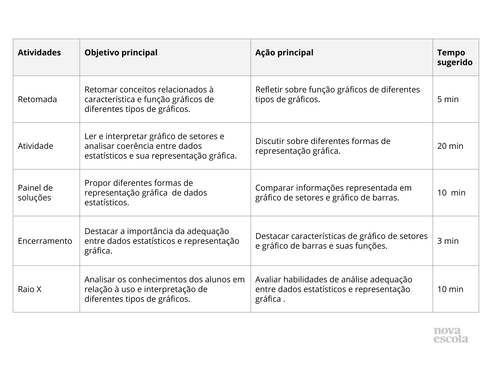 Gráfico De Setores Usar Ou Não Planos De Aula 7º Ano