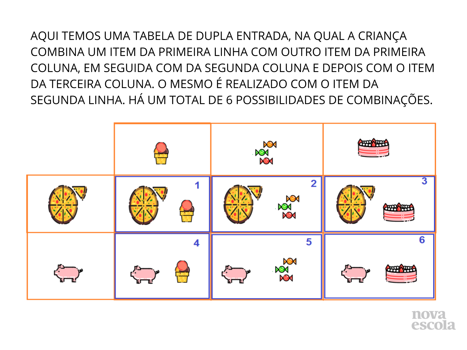 Resolução de Problemas de Combinação - Planos de aula - 3º ano