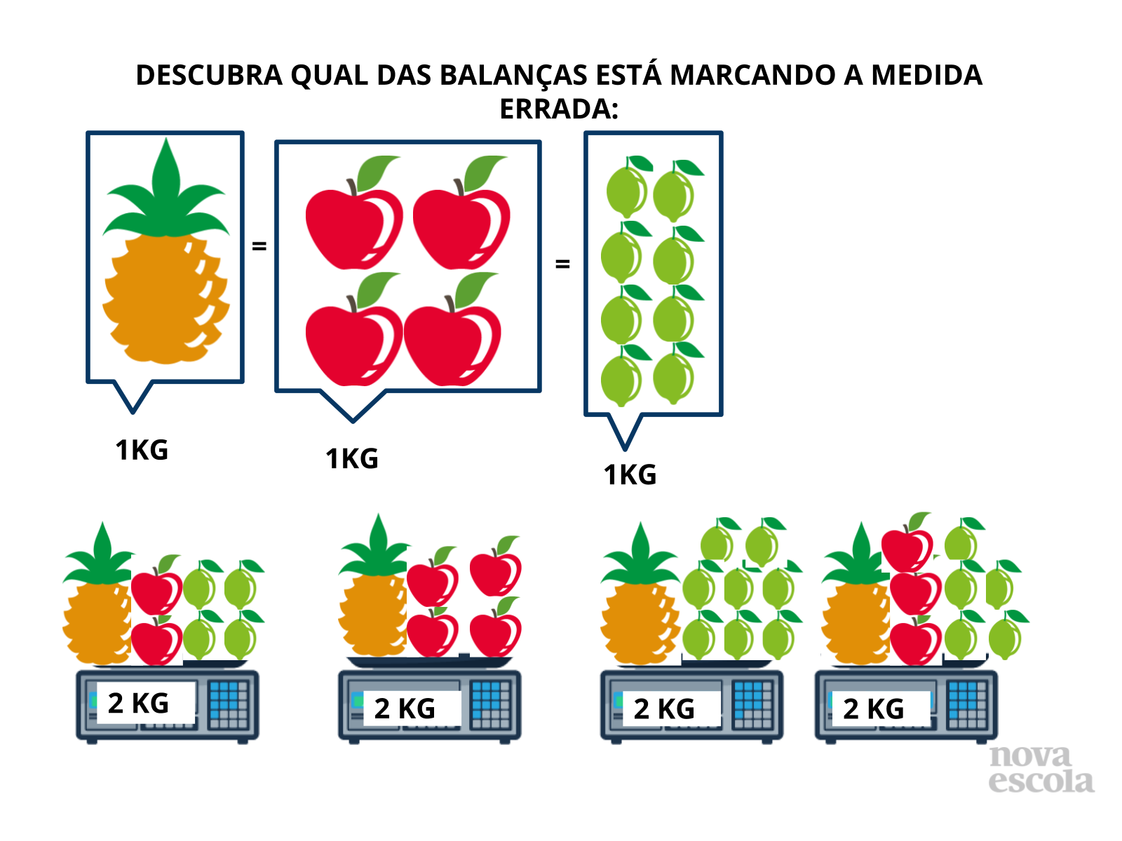 medida de massa: quilograma - Planos de aula - 3º ano