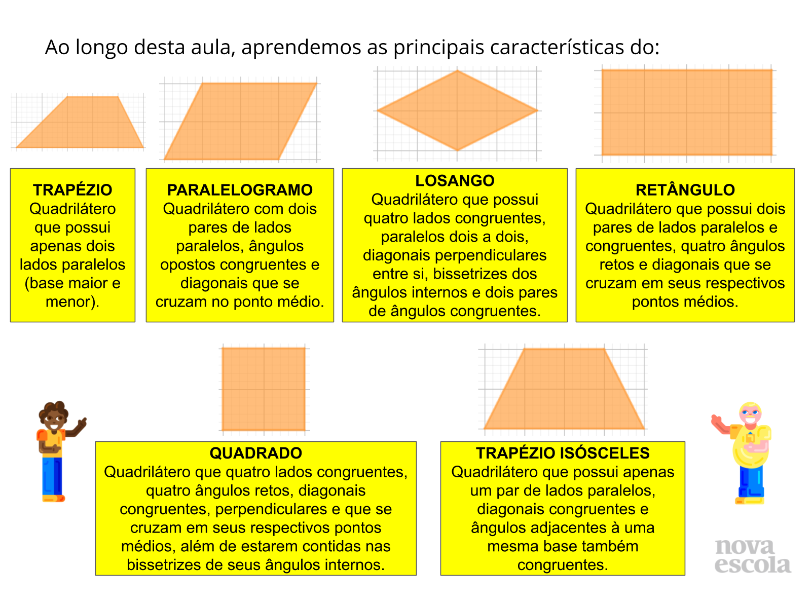RETANGULO, LOSANGO E QUADRADO: paralelismo de lados e medidas de ...