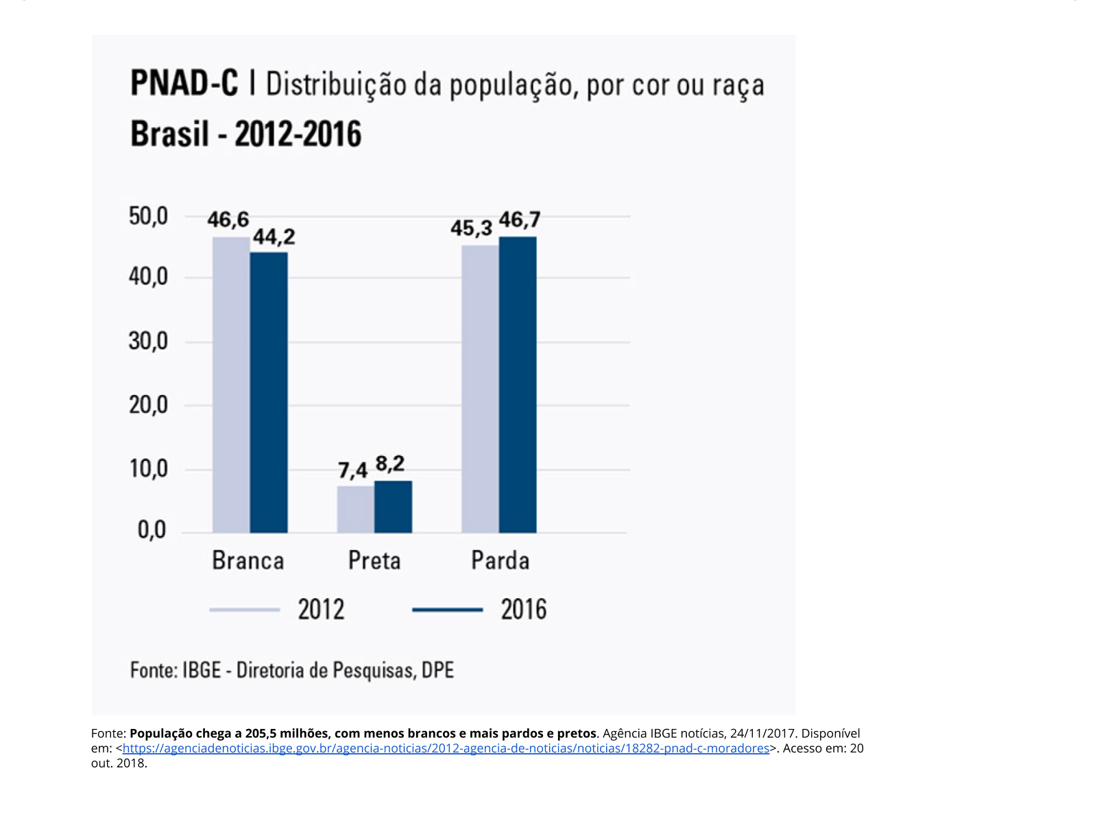 Plano de aula - 9º ano - Racismo no Brasil: herança maldita