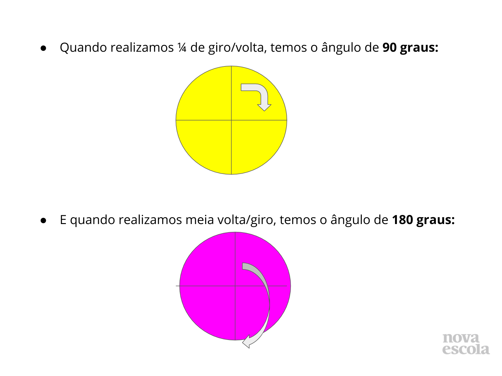 ngulos e frações de giro. Conhecendo e aplicando. - Planos de aula - 4º ano